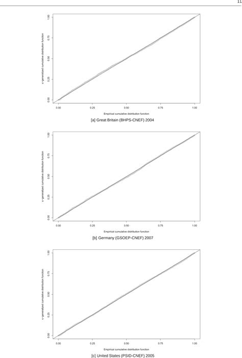 Pdf A New Model Of Income Distribution The K Generalized Distribution 2011 Fabio Clementi