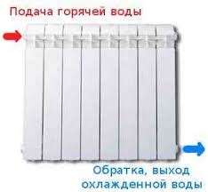Крепление биметаллических радиаторов к стене