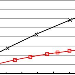 Electric Power Versus Current Download Scientific Diagram