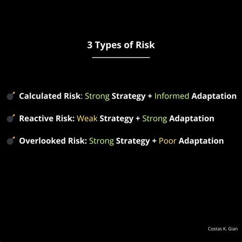 Costas K G On Linkedin 3 Types Of Risk 🚨 1 Calculated Risk Strong