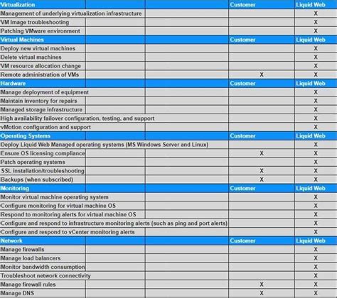 What Is VMware An Essential Guide Liquid Web