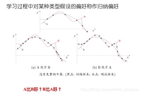 机器学习（1）绪论 假设空间和版本空间的区别与联系 csdn博客