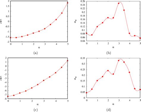 Figure 6 From Stochastic Heat Engine Using Multiple Interacting Active Particles Semantic Scholar