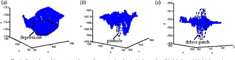 Figure 1 From A Tensor Voting Based Surface Anomaly Classification