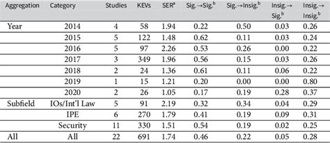 Dyadic Clustering In International Relations Political Analysis