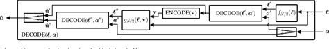 Figure 4 From A High Throughput Energy Efficient Implementation Of Successive Cancellation