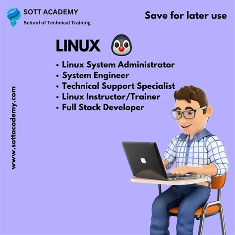Linuxadmin Cloudtechnology Techsolutions Sott Academy