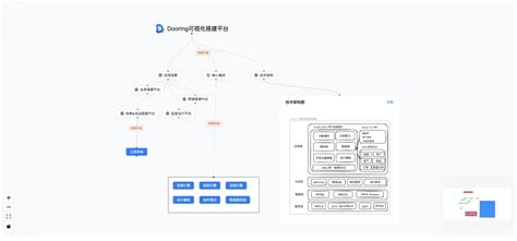 React Flow 工作流案例详解 知乎