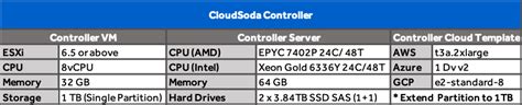 Reference Architecture Guide Cloudsoda