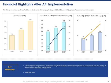 Application Programming Interface Implementation For Building Software