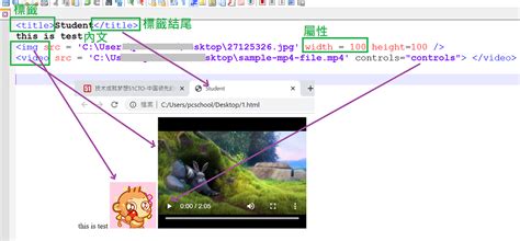 2022自學 Day 15筆記 Java第四模塊web前端 Html5 Eva Li Medium