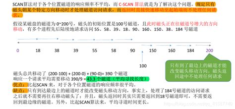 操作系统之文件管理：9、磁盘的结构与磁盘调度算法 先来先服务fcfs、最短寻找时间优先sstf、扫描算法scan、循环扫描算法c scan