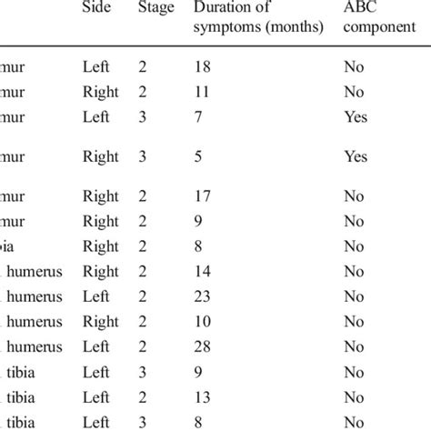 Chondroblastoma Of The Proximal Humerus Plain Radiograph Showing Download Scientific Diagram