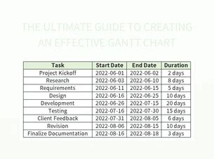 Step By Step Guide To Creating A Gantt Chart Excel Template Free Download Pikbest