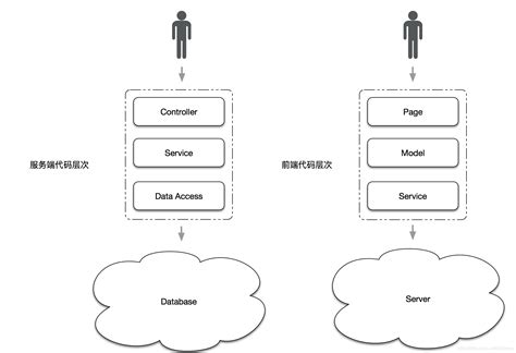 umi 与dva结合解析 umi4 中对dva支持的源码解析 csdn博客