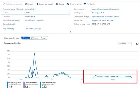 Dynamics 365 Business Central On Premise Performances To The Max With