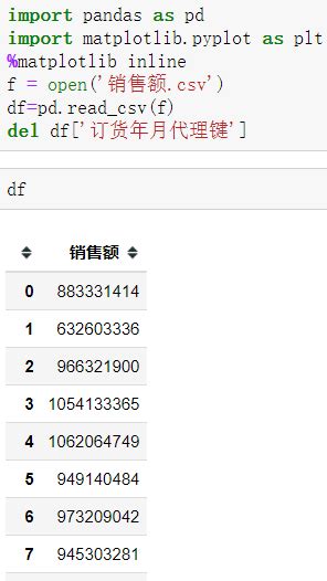 常用的lstm时间序列预测（单变量时间序列预测 多变量时间序列预测 他们的预测未来数据方法） 如果要预测未来2个单位的值 怎么设置