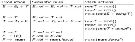 Please Solve This For Me Implement Syntax And Chegg Com