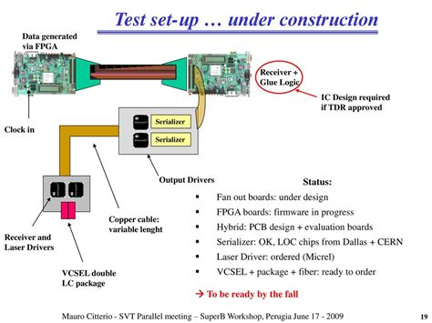 Pixel Module Interfaces Mauro Citterio On Behalf Of INFN Milano Ppt Download