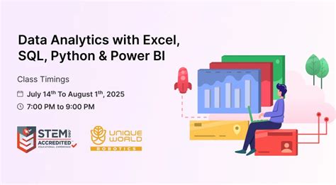 Data Analytics With Excel Sql Python And Power Bi