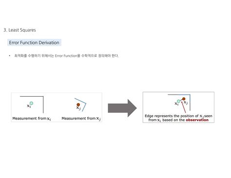 pose graph based slam pdf