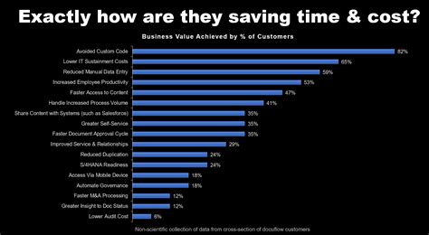 Give Your Ibm Content Collector For Sap A Boost Versafile