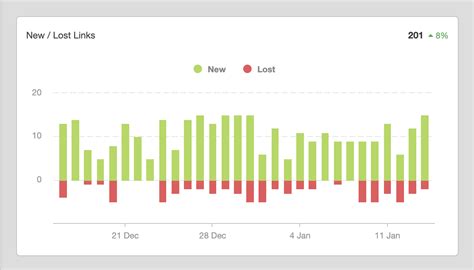 12 Data Visualization Examples To Sharpen Client Reports [ Best
