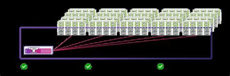 Hammerspace Tier 0 Hpc Workloads Hammerspace