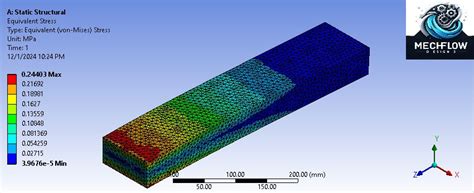 Fea Cfd Meshing Finiteelementanalysis Engineeringsimulation Computationalmodeling