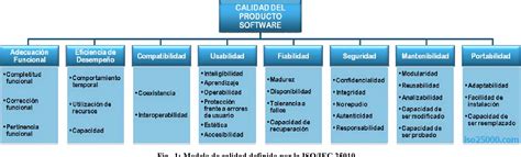 Pdf Assessing The Quality Of Mooc Using Isoiec 25010 Semantic Scholar