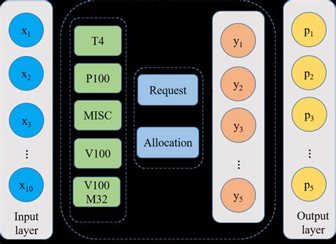 proposed prediction model based on lstm download scientific diagram