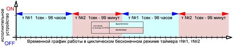 Многофункциональный циклический таймер