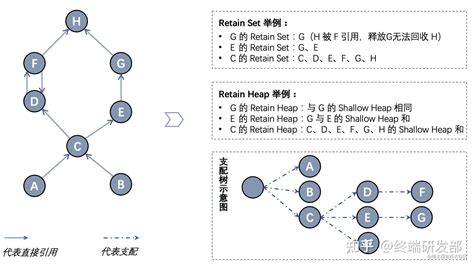JVM 内存分析工具 MAT 的深度讲解与实践 知乎