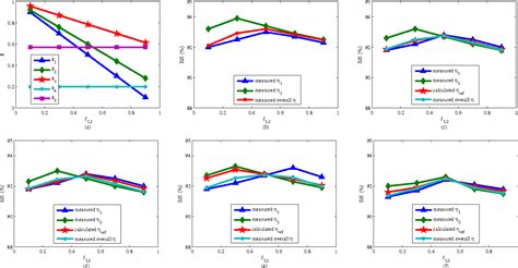 Figure 13 From Synthesis And Analysis Of Double Input Single Output Dcdc Converters Semantic