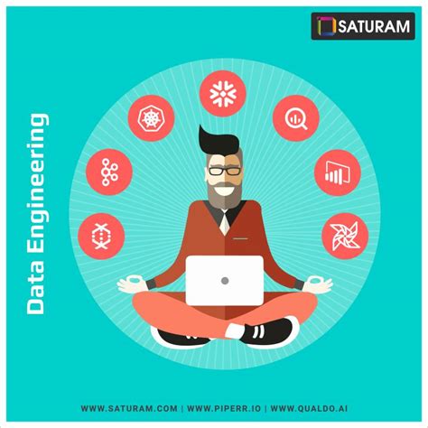 sarasvathi t a on linkedin dataengineering datalake dataops ai ml