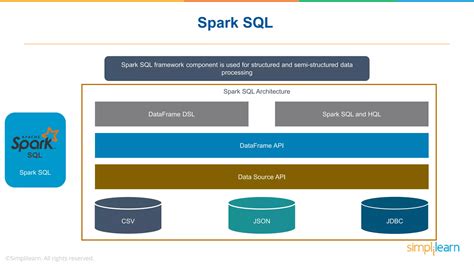 What Is Apache Spark Introduction To Apache Spark Apache Spark Tutorial Simplilearn Pptx