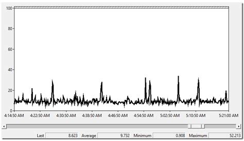the impact of moving databases in scom kevin holman s blog