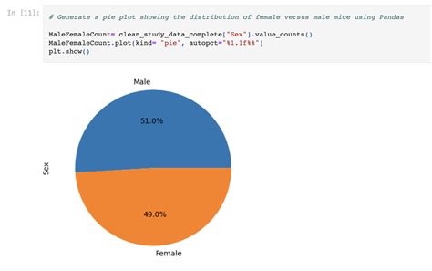 Github Margaretkhendre Drug Regimen Analysis Vs Matplotlib Challenge In This Repository