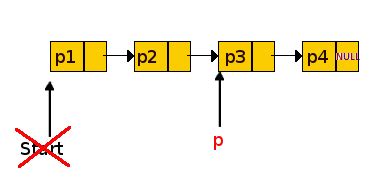 Ramblings Of A Techie Linked List Given A Pointer To Any Node Delete The Node Pointed By The