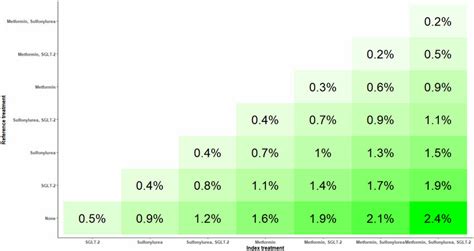 Hypothetical Risk Difference Using The Superlearner Prediction In Test Download Scientific