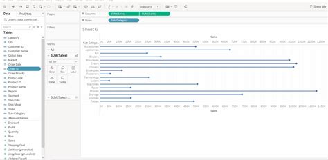 tableau lollipop chart shishir kant singh