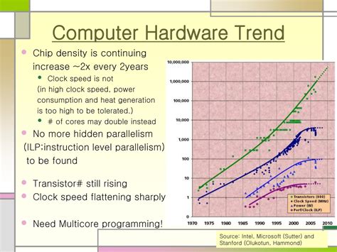Ppt Lecture 2 Introduction To Multicore Computing Powerpoint