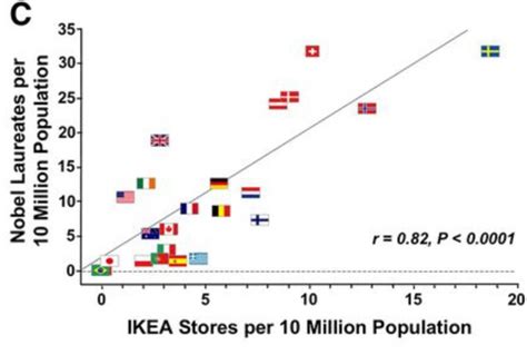 Igor Korolev Do Phd 🧠 On Linkedin Datascience Data Analytics Science Statistics