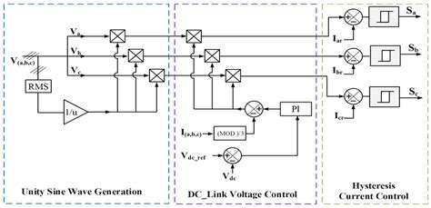 representation of micro grid with distributed renewable power sources