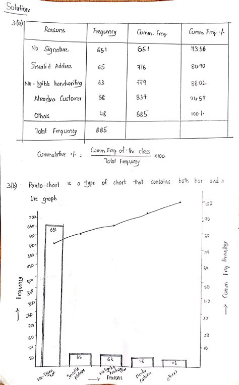 [solved] 1 a determine the level of measurement following variables