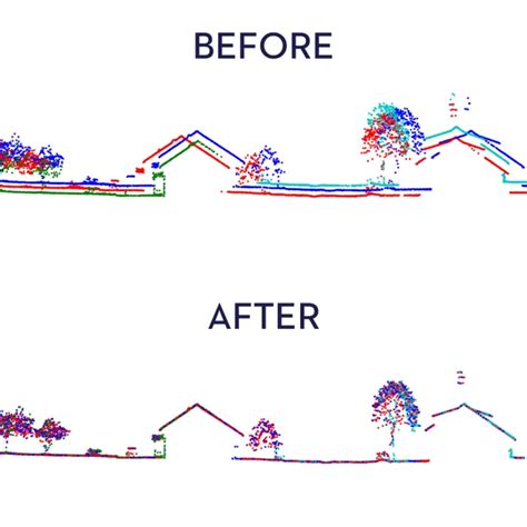 Akurasi Data Survey Lidar Dengan Terramatch