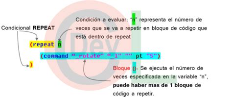 Aprende A Programar En Autolisp Post 16 Condicional Función Repeat