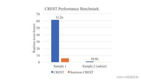 sentieon｜应用教程：利用sentieon python api引擎为自研算法加速 阿里云开发者社区