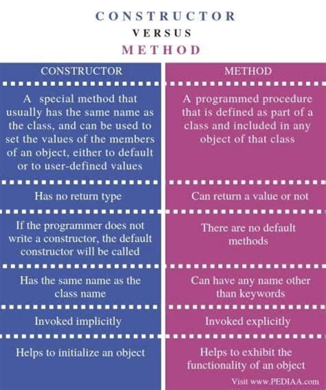 Shriniwas Tripathi On Linkedin Java