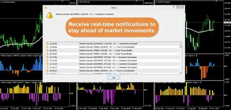 Buy The Market Interest Technical Indicator For Metatrader 4 In Metatrader Market